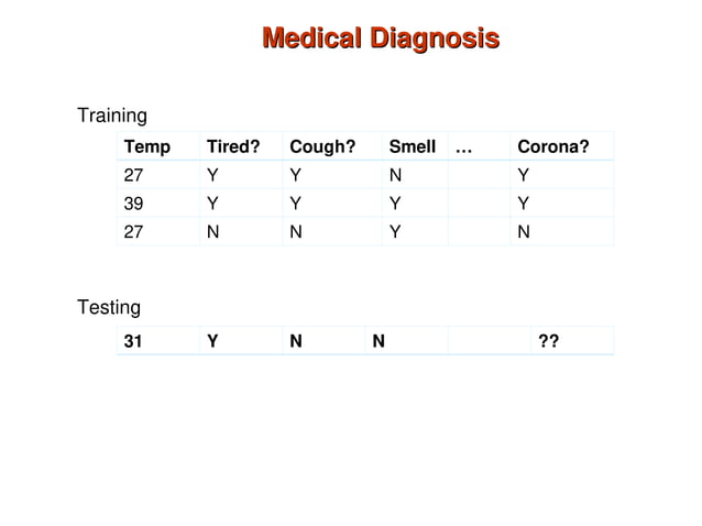 2.Classification in Artificial Neural Network Examples.ppt