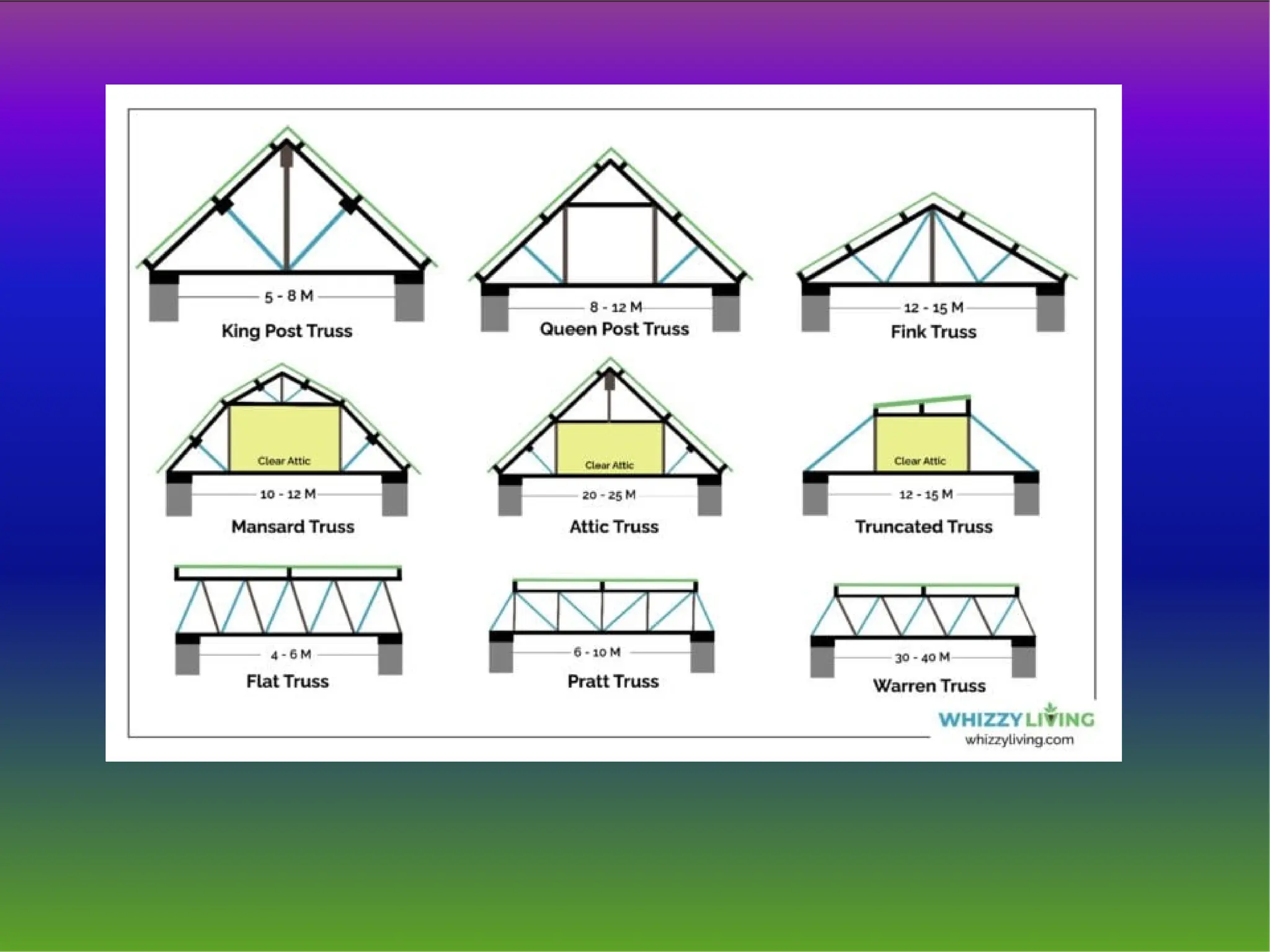 Trusses and types of trusses in design and construction | PPT