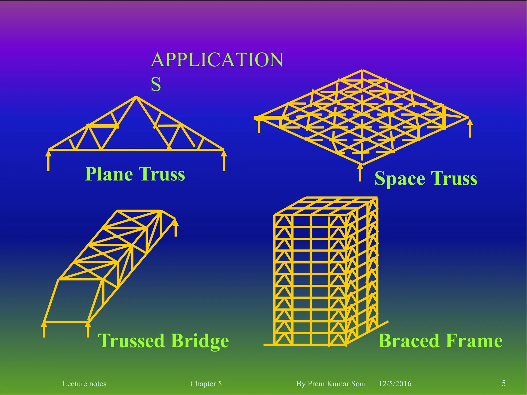 Trusses and types of trusses in design and construction | PPT