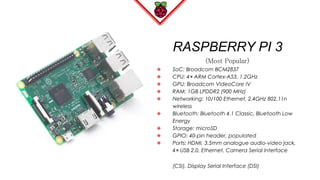IntroDUCTION Of RASPBERRY PI AND REVOLUTION | PPT