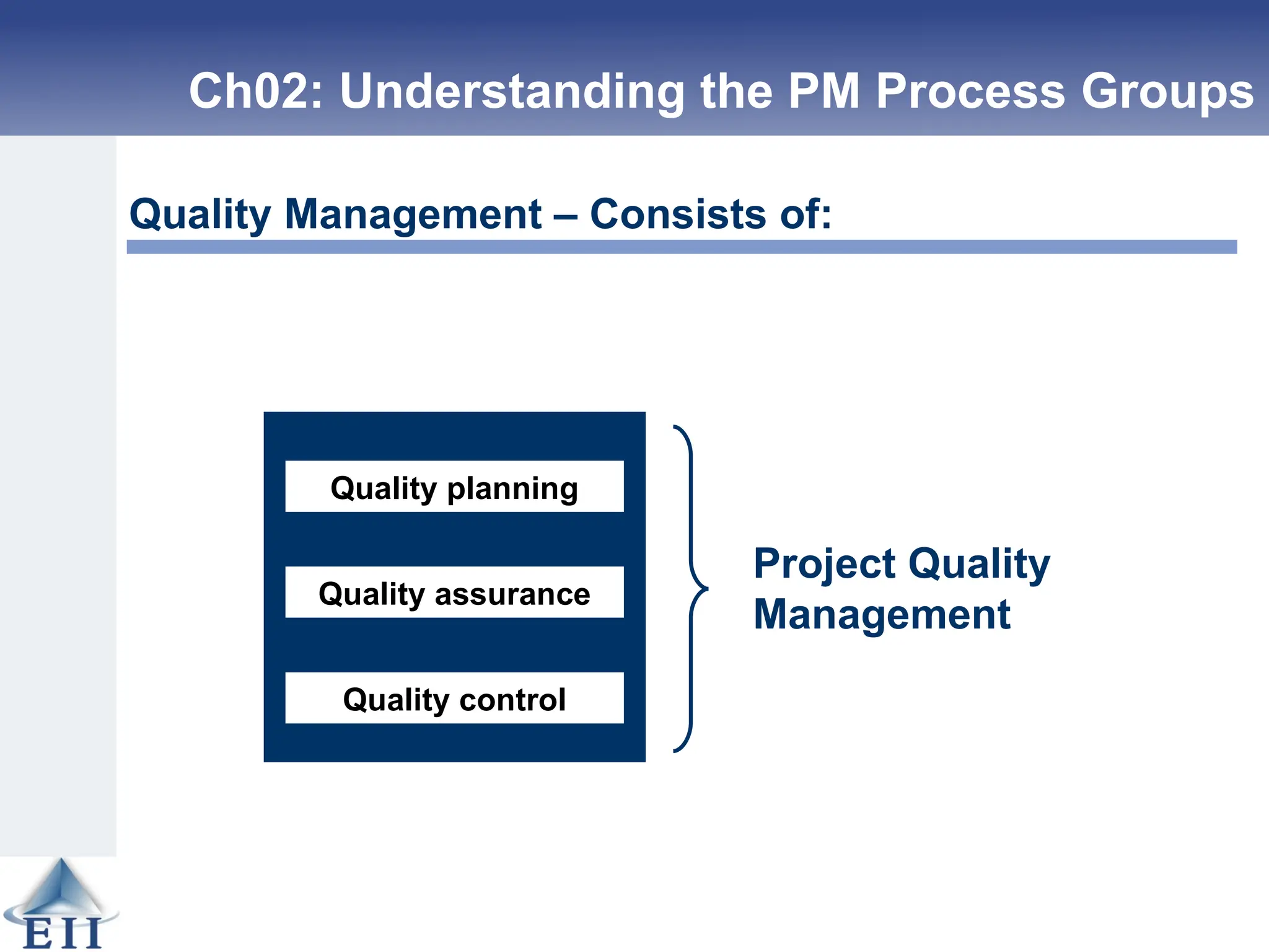 2. Chapter2_Understanding the Project Management Process Groups.ppt