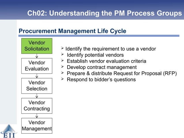 2. Chapter2_Understanding the Project Management Process Groups.ppt