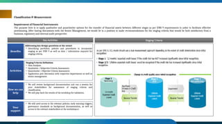 IFRS 9 Classification and Measurement of Financial Instruments | PPT