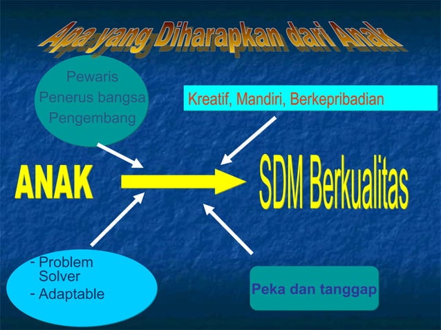 Kondas PAUD merupakan salahsatu mata kuliah di PGPAUD | PPT
