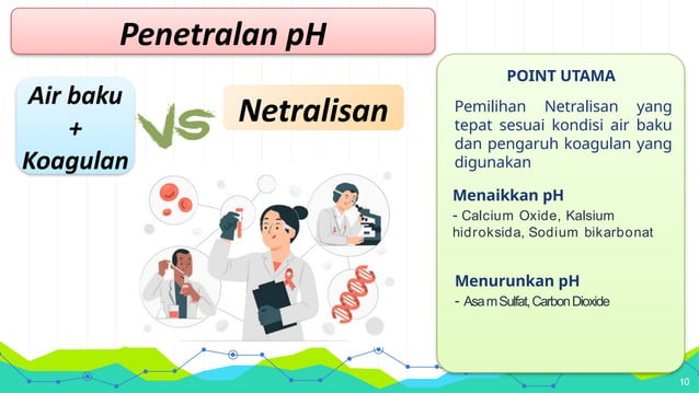 Efisiensi Bahan Kimia dalam instalasi pengolahan air.pptx
