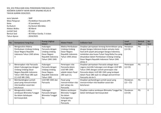 2. Kisi-kisi Soal PSAJ Pendidikan Pancasila SMP Demak 2025.pdf