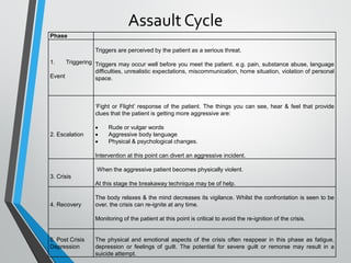 STAGES OF AGGRESSION, RISK FACTORS AND RISK ASSESSMENT.pdf