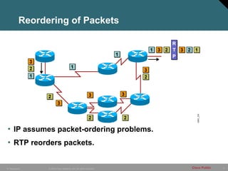 Introduction to Cisco Voice over IP details | PPT