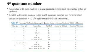 Atomic structure and bonding Engineering materials I.pptx