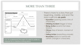 Understanding Plot aaaaaaaaaaaaaaaaaaaaaa | PPT