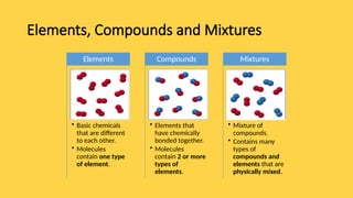 CIE IGCSE Chemistry Topic 2 - Atoms, elements and compounds | PPTX