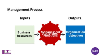 Contemporary Management Management Concepts.pptx