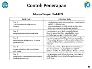 Metode Pembelaran Problem Based Learning.ppt