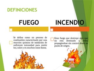 Prevención y Protección Ante los Incendios | PPTX