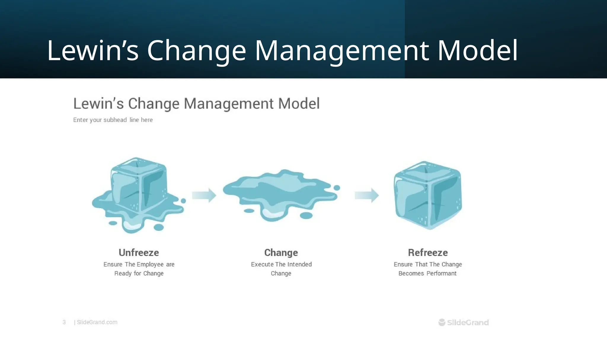 Types of project management models in business | PPTX