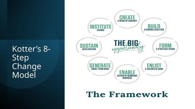 Types of project management models in business | PPTX