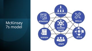 Types of project management models in business | PPT