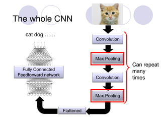 Convolutional Neural Networks definicion y otros | PPT