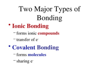 Different types of bonding in materials for | PPT
