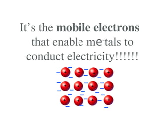 Different types of bonding in materials for | PPT