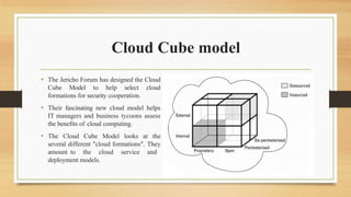 2. Cloud Computing - Cloud Types.pptxbxbxbdbdbd | PPTX
