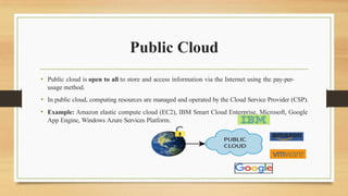 2. Cloud Computing - Cloud Types.pptxbxbxbdbdbd | PPTX