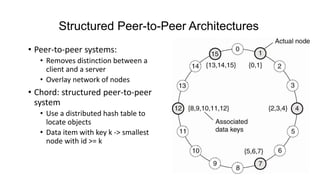 Architectures of Distributed Systems.pdf
