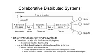 Architectures of Distributed Systems.pdf
