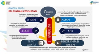 konsep mut dan tata kelola mutu pelayanan | PPT