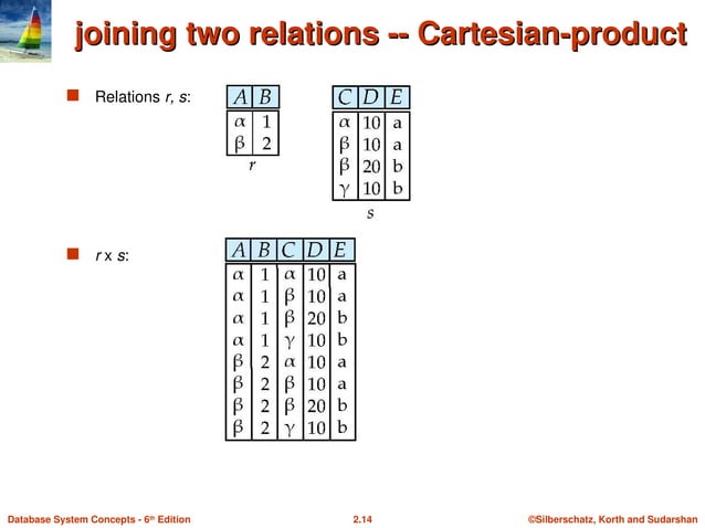 2.relational-model of Database management system.ppt