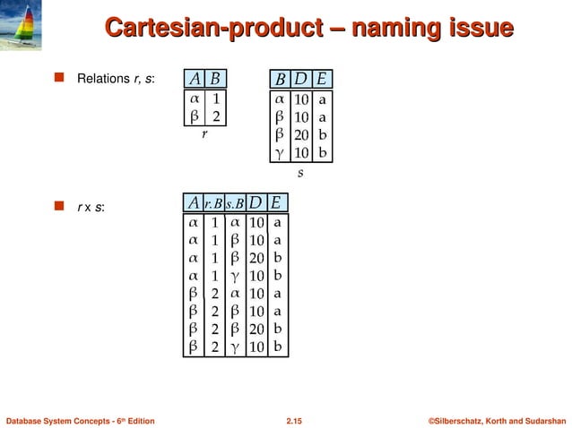 2.relational-model of Database management system.ppt