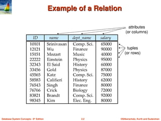 2.relational-model of Database management system.ppt