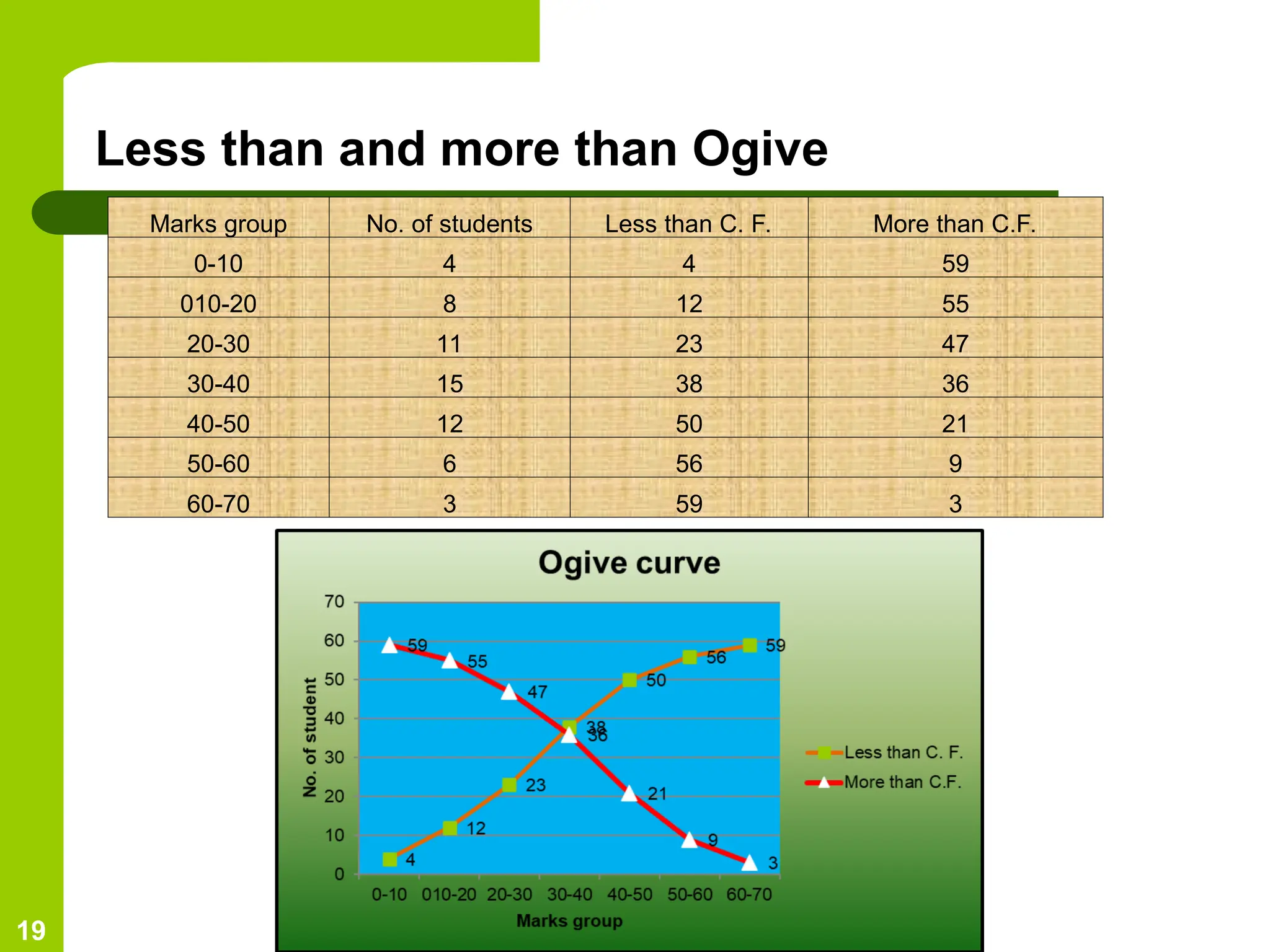 Normal frequency distribution curve and its characteristics.ppt