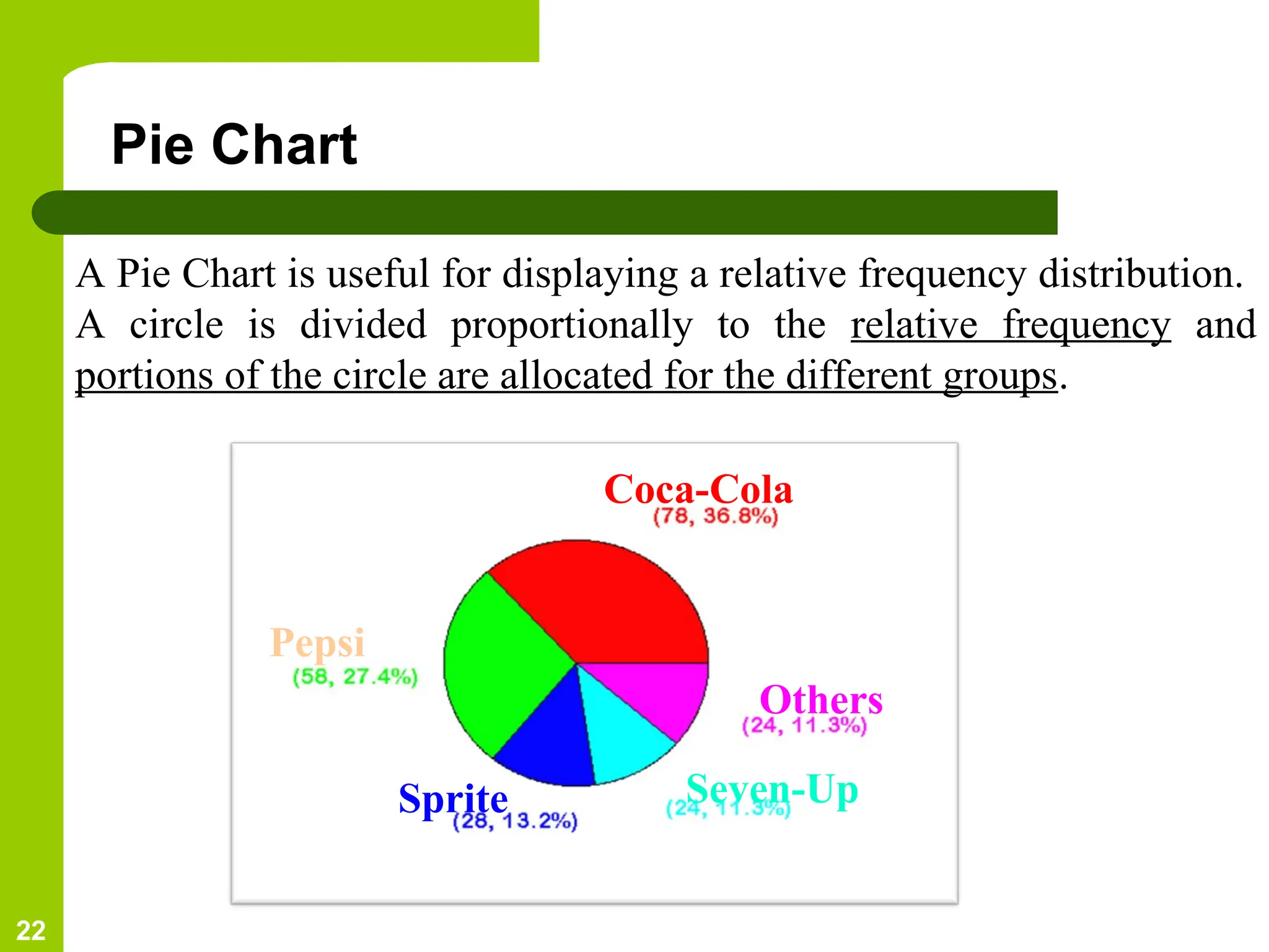 Normal frequency distribution curve and its characteristics.ppt