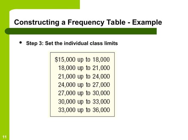Normal frequency distribution curve and its characteristics.ppt
