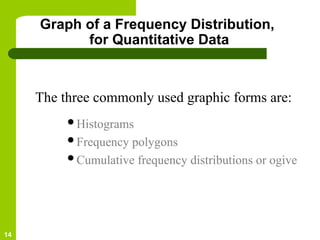 Normal frequency distribution curve and its characteristics.ppt