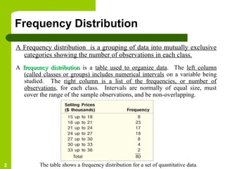 Normal frequency distribution curve and its characteristics.ppt
