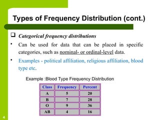Normal frequency distribution curve and its characteristics.ppt