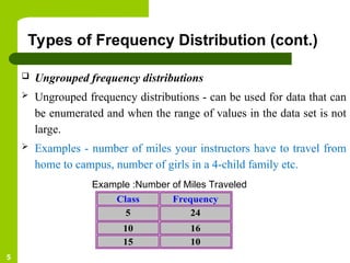 Normal frequency distribution curve and its characteristics.ppt