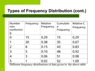 Normal frequency distribution curve and its characteristics.ppt