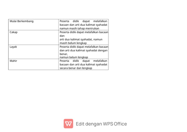 file ppt rps pembelajaran untuk upload dokumen | PPT