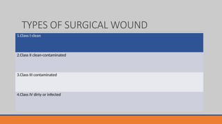 2. wound , dressing and badges a topic of general surgery.pptx