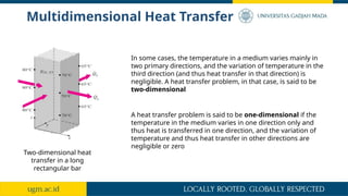2. Heat Conduction Equation_Persamaan perpindahan panas dasar.pptx