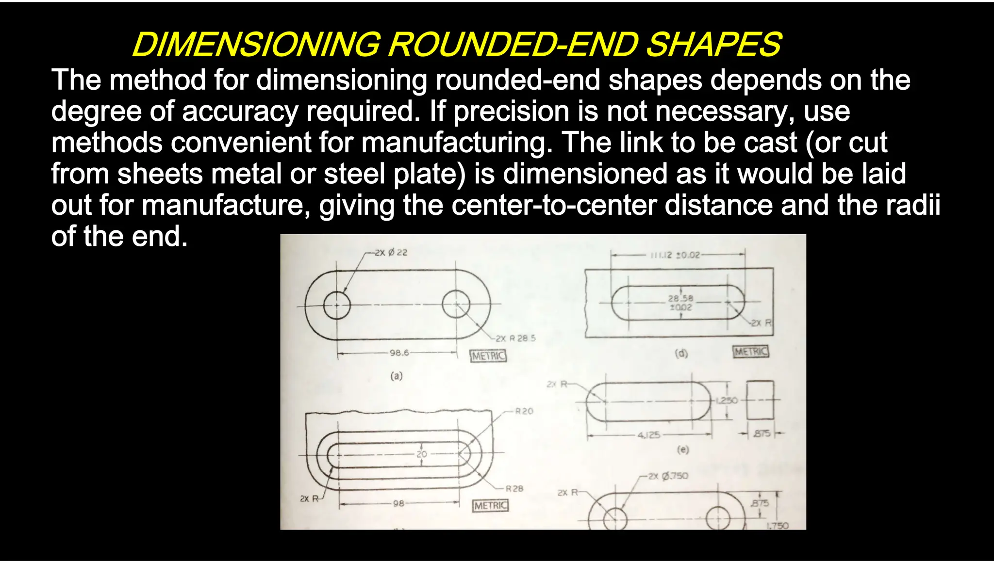 2.-DIMENSIONING-METHODS-DOS-DONTS for your DRAW 122 | PPT