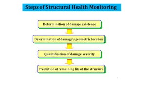 Structural Health Monitoring ( SHM) system | PDF