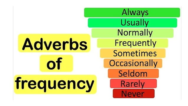 This lesson is all about the Adverb.pptx