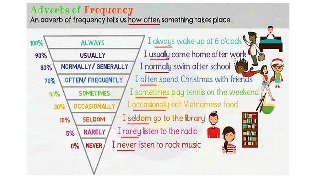 This lesson is all about the Adverb.pptx