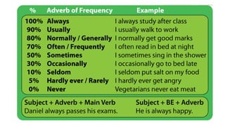 This lesson is all about the Adverb.pptx