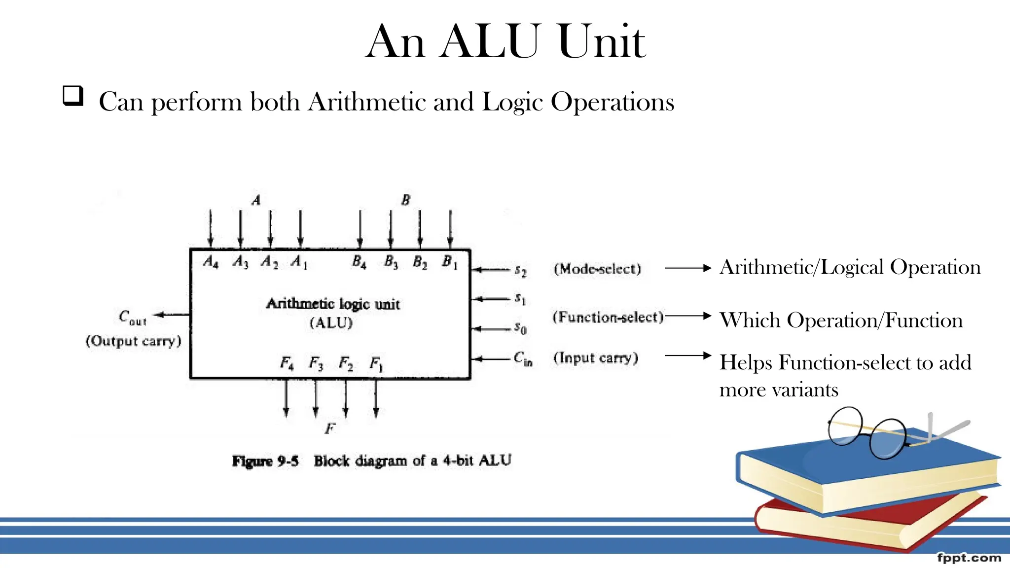 Arithmatic and logical Unit designing and Flag Derivation | PPTX