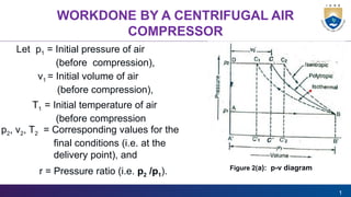 2. Work done and pressure rise, types of velocity triangles, degree of ...